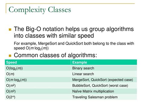 Ppt Understanding Computer Science Theory Algorithm Complexity And Performance Analysis