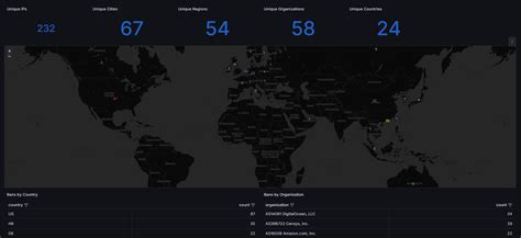 Github Thetaylorlee F2bgrafanaexporter Grafana Exporter That Works