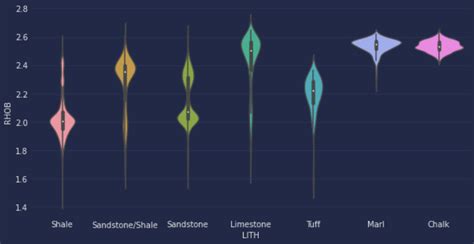 How To Create Cyberpunk Styled Seaborn Violin Plots With Minimal Python Code Towards Data Science