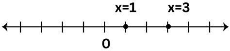 Quadratic Inequalities Gcse Questions Examples And Worksheet