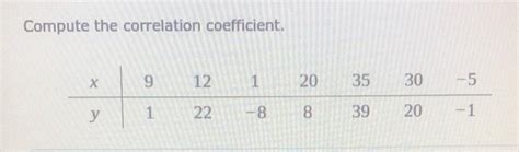 Solved Compute The Correlation Coefficient