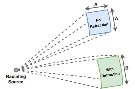 Modeling The Propagation Of Radar Signals Matlab And Simulink