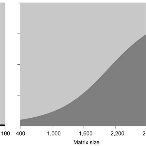 Examples Of Fitted Probabilities Means Of Posterior Distributions