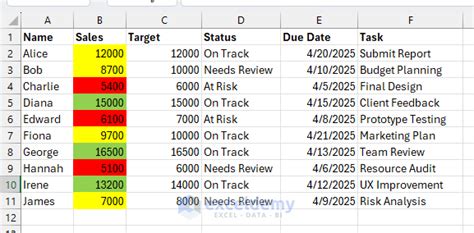 advanced conditional formatting techniques in excel exceldemy