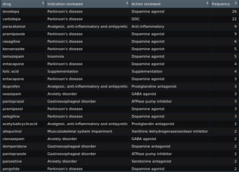 r can t subset column despite columns are in dataframe stack overflow