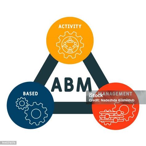 Abm 활동 기반 관리 약어 경영자에 대한 스톡 벡터 아트 및 기타 이미지 경영자 고객 금융 Istock