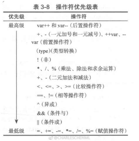 【java】java语言程序设计（基础篇）全书笔记用java输入整数x和y如果x2y2