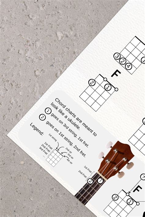 Ukulele Chord Charts For Beginners Ukelele For Everyone Printable