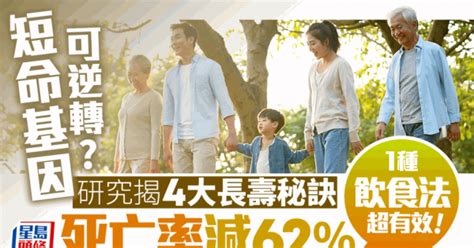 長壽秘訣｜短命基因可逆轉？研究揭4招減62死亡率 1種飲食法超有效 星島日報