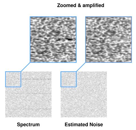 A Radio Frequency Region Of Interest Convolutional Neural Network For Wideband Spectrum Sensing