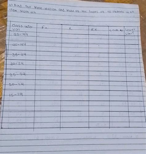 2 Find The Mean Median And Mode Of The Scores StudyX