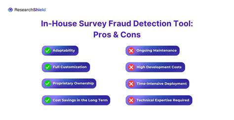 Should You Build Or Buy Your Own Survey Fraud Detection Tool