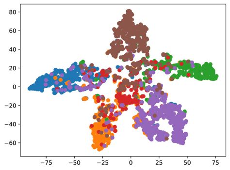 Data Augmentation For Graph Convolutional Network On Semi Supervised