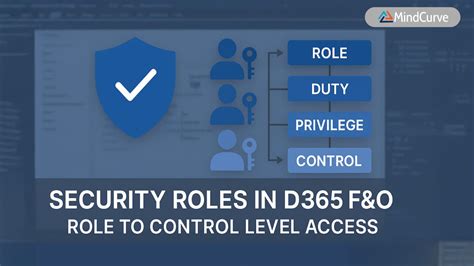 Create Roles And Privileges In D365 Fando Step By Step
