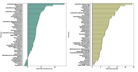 Seven Key Analytical Components In Microbiome Analysis Metware
