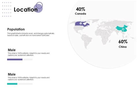 Location Geographical Planning Ppt Powerpoint Presentation Slides Design Ideas Presentation