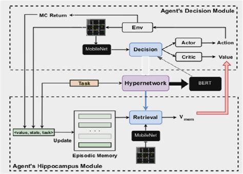 Figure From Advanced Multi Task Reinforcement Learning Utilising Task