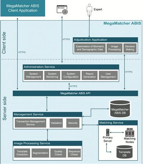 Neurotechnology Announces Megamatcher Automated Biometric Identification System Abis