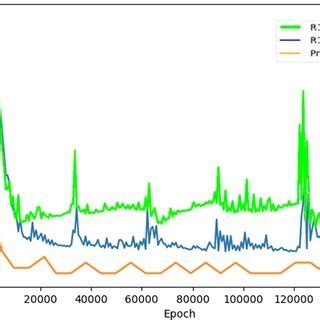 Comparison Of The Loss Function Download Scientific Diagram