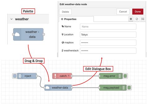 How To Create A Custom Node In The Node Red By Darshan Chawda Medium