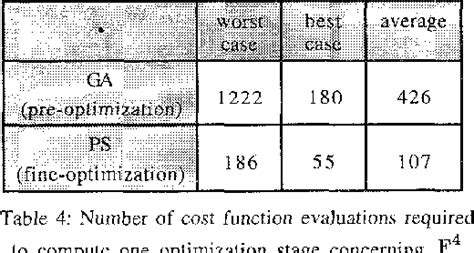 Figure 1 From Combination Of Direct Global And Local Optimization Methods Semantic Scholar