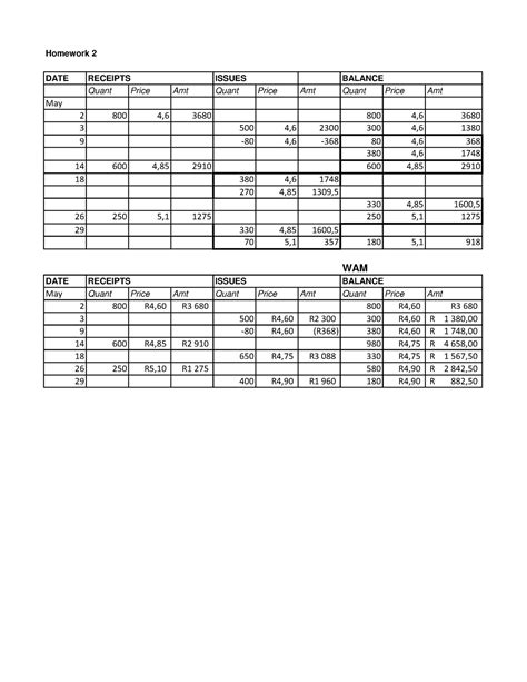 Solution Hw 2 Required Prepare The Following Budgets For The Year