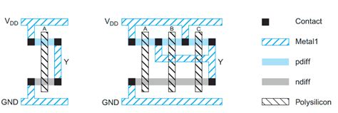 芯片制造 硅工艺 VLSI 后端物理设计 HJiahu s Blog