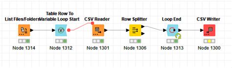 Table Row To Variable To Read Multiple Cvs Process And Append In 1 File Knime Analytics