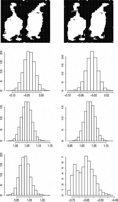 Fully Bayesian Model Example Results For A Fully Bayesian Model Using Download Scientific