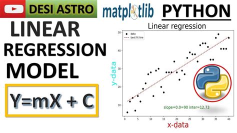 How To Fit Scatter Plot In Python Linear Regressionpolyfit Numpy