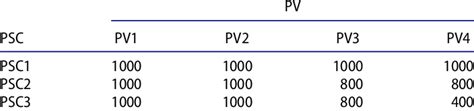 Partial Shadowing Conditions Of Pv Cells Download Scientific Diagram