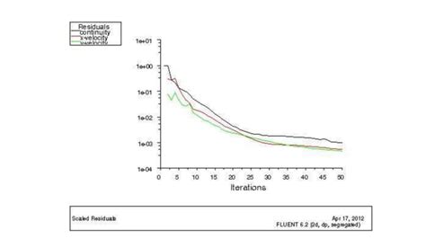 Transonic Turbulent Flow Around An Aerofoil Using Cfd Ppt