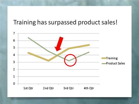 Powerful Techniques For Transforming Excel Data Into Stunning