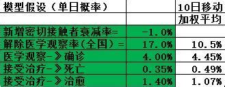 陈剑预测湖北省的拐点何时出现 胸怀万仞须藏剑心中无尘可读书 财新网