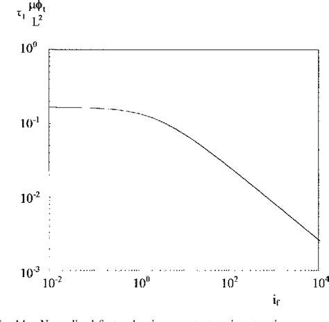 Figure 14 From An Mos Transistor Model For Analog Circuit Design Semantic Scholar