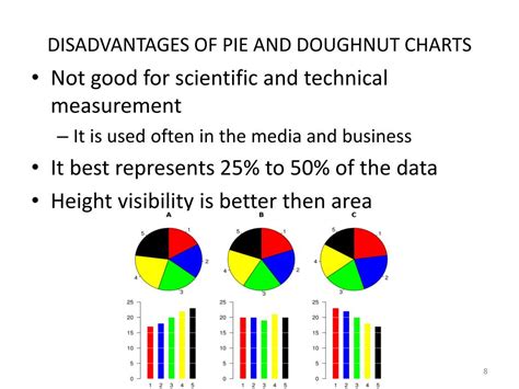 Ppt Pie And Doughnut Charts Powerpoint Presentation Free Download Id