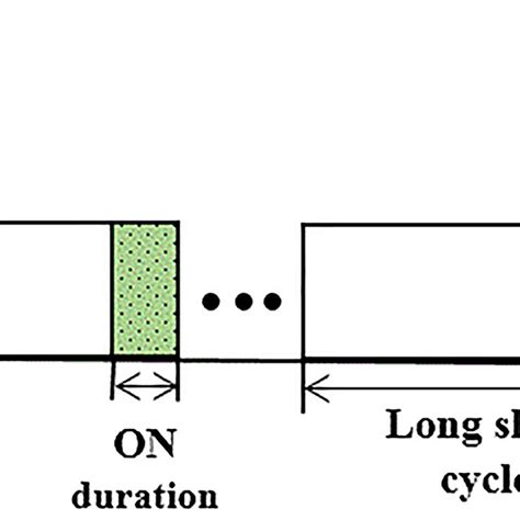 Operation Of 3rd Generation Partnership Project Long‐term Download Scientific Diagram