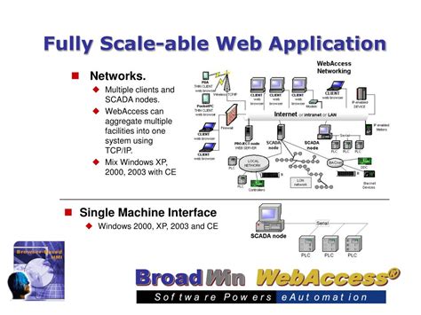 PPT WebAccess HMI SCADA Software Product Overview PowerPoint Presentation ID