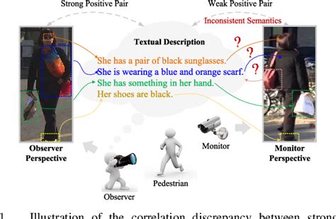 Figure From Mind The Inconsistent Semantics In Positive Pairs