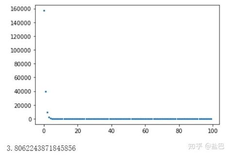 Python实现 近端梯度下降法BCDADMM解LASSO问题 知乎