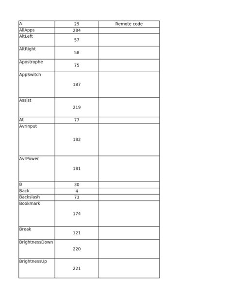 Keycode For Keys In Remote Pdf Numbers Text