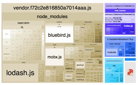 How To Use Correctly Javascript Utility Libraries