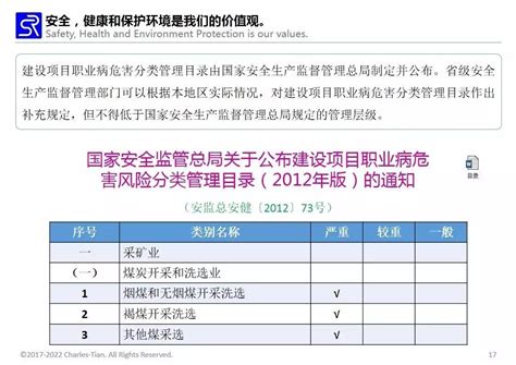 【课件】建设项目职业病防护设施“三同时”监督管理办法搜狐汽车搜狐网