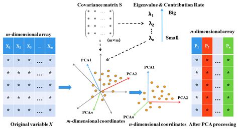 Shear Capacity Prediction Model Of Deep Beam Based On New Hybrid Intelligent Algorithm