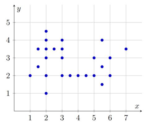 Generating Latex Style Scatter Plot Diagram Using R Ggplot2 Stack