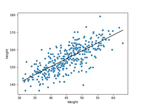 10 Bayesian Regression 2 — Bayesian Statistics
