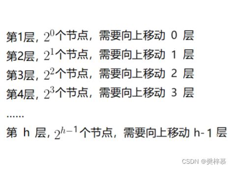 【数据结构】堆排序与topk问题 Csdn博客