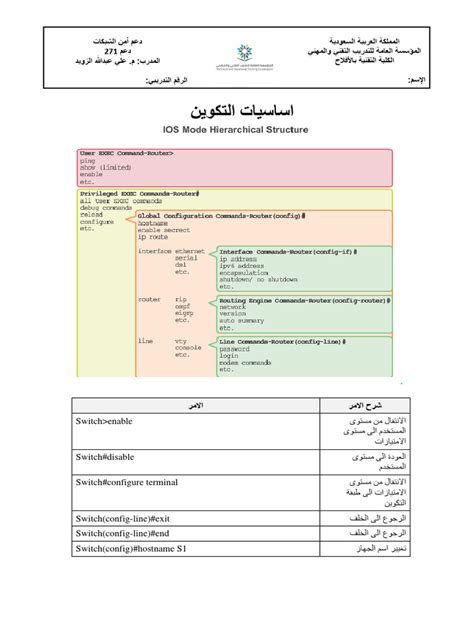 Cisco Commands V2 Pdf