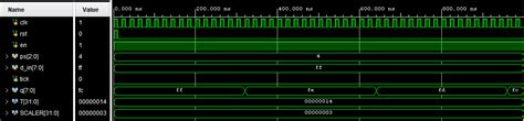 Adding A Pre Scaler To The Timer Fpga Coding