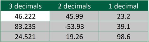 How To Remove Digits After Decimal In Excel Dollar Excel